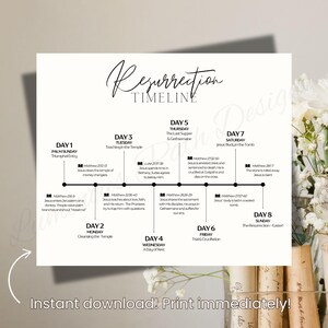Resurrection Timeline Printable, Easter Christian Wall Art Print, He is ...