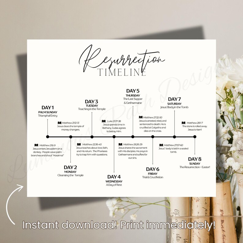 Resurrection Timeline Printable, Easter Christian Wall Art Print, He is ...