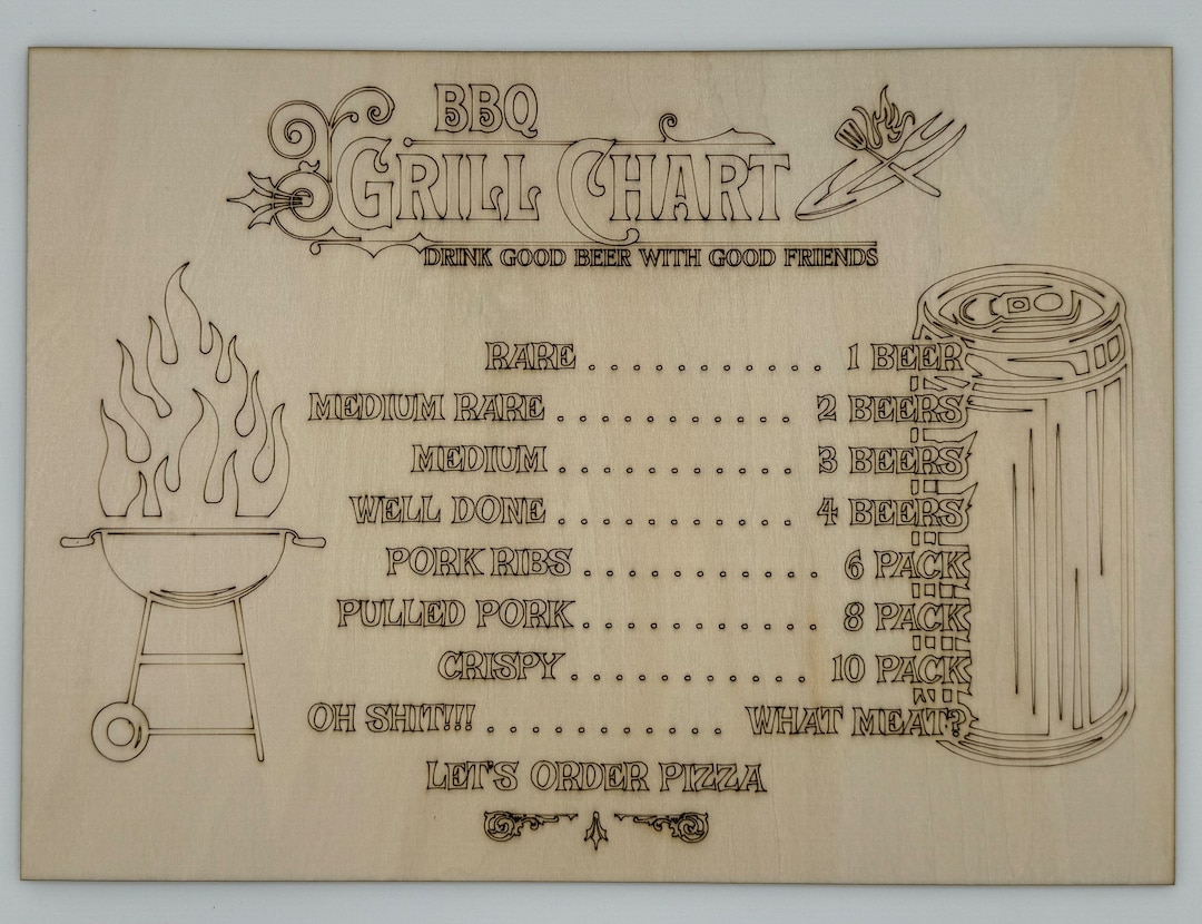 BBQ Grill Chart Sign - Etsy