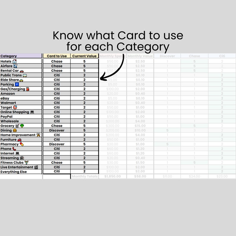 Credit Card Rewards Optimizer, Calculator, & Estimator | Maximize Miles ...