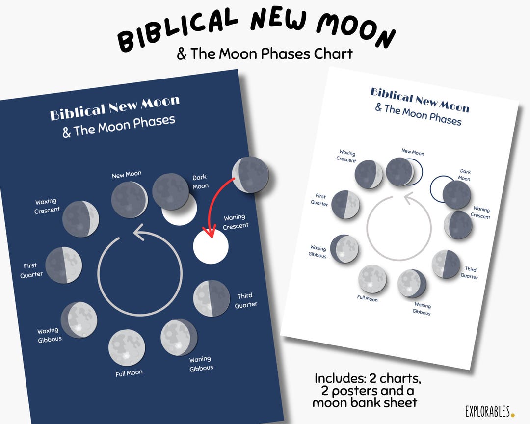 Biblical New Moon & the Moon Phases New Moon Observation Observing the ...