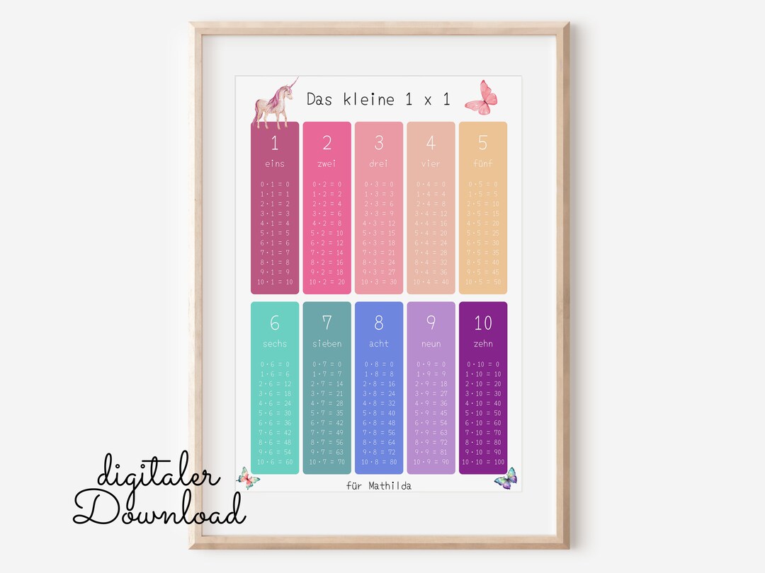 1x1 Learning Poster unicorn Instant Download, Math Poster for Primary ...