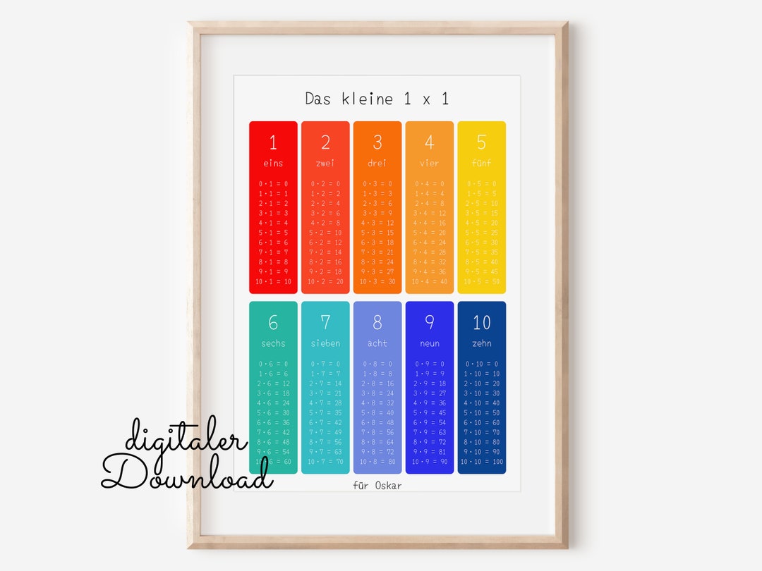 1x1 Learning Poster montessori Instant Download, Math Poster for ...