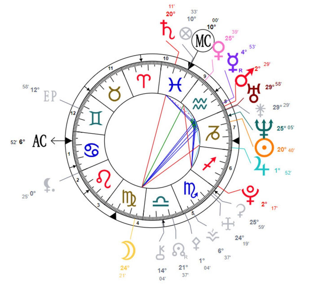 Personalized Birth Chart - Etsy