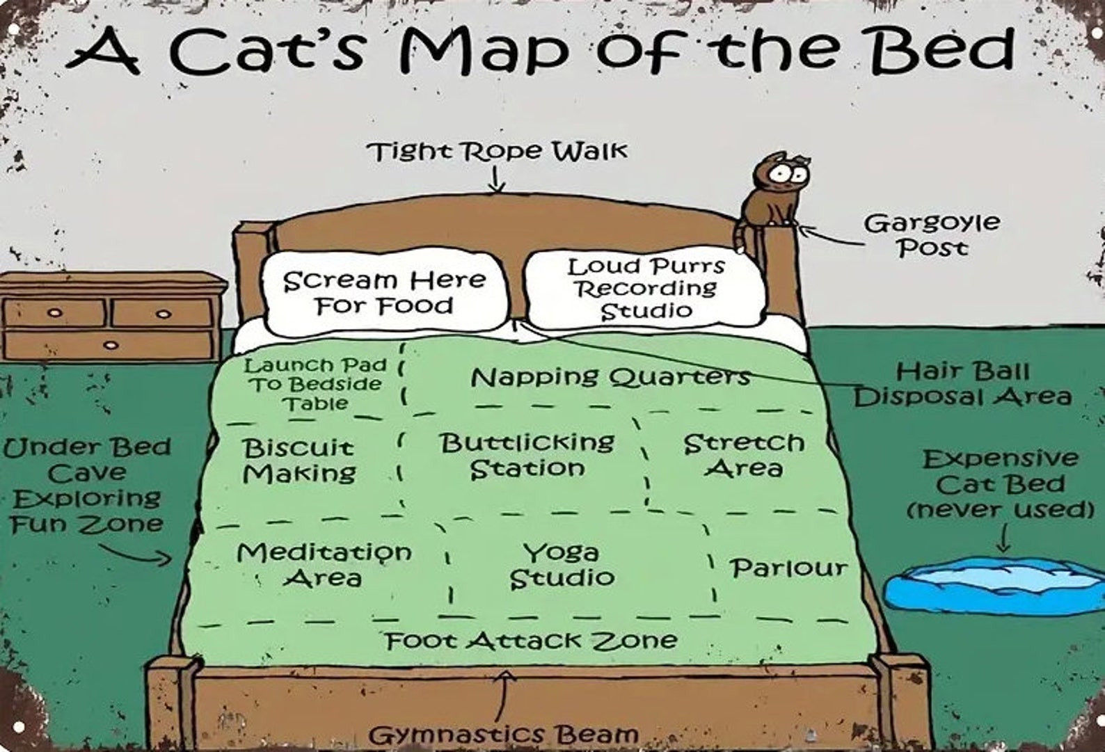 A Cats Map of the Bed - Digital Download - Canvas Poster, Fairy Core ...