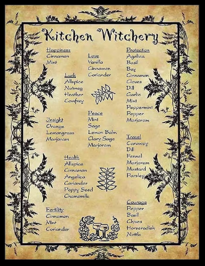 Kitchen Witchery Art Print – Cottage Core Decor (digital Download) - Etsy