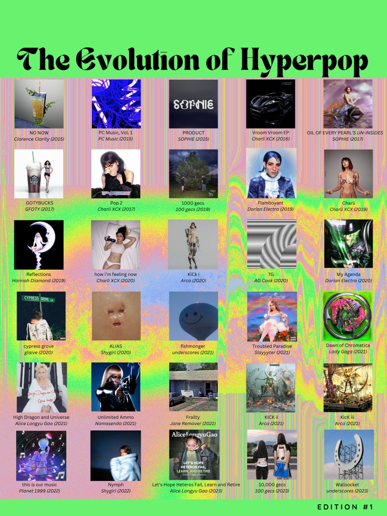 Hyperpop Poster the Evolution of Hyperpop Digital Print - Etsy
