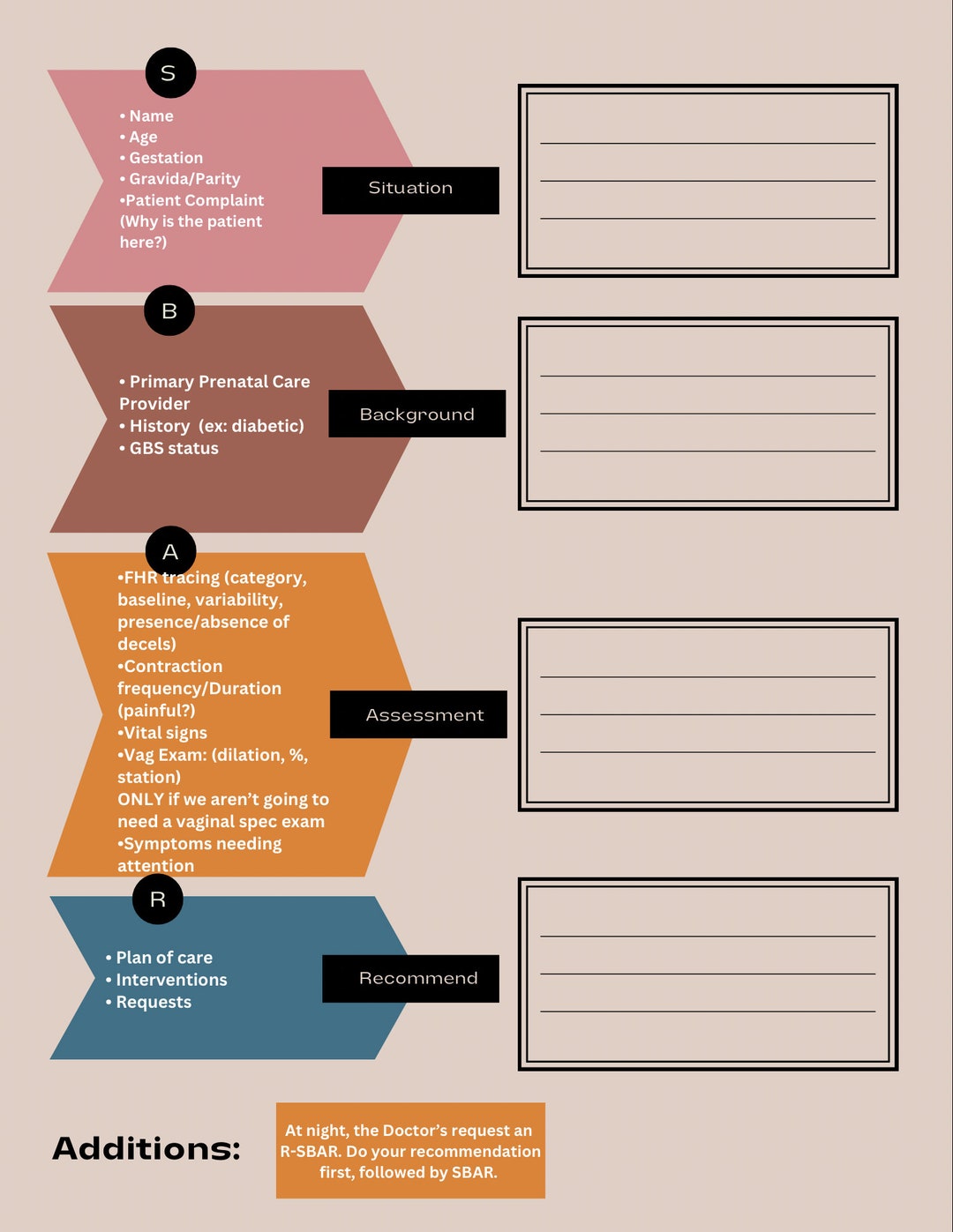 Labor Nurse SBAR Communication Tool - Etsy