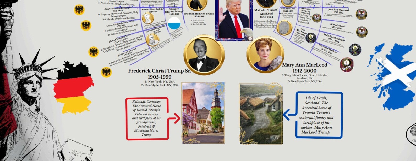 Donald Trump's Family Tree 6-generation Pedigree Chart Print 28x18 ...