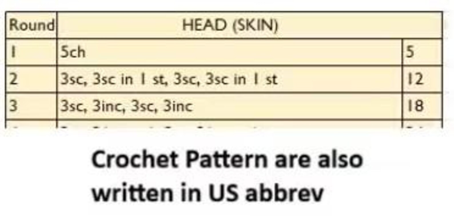 Crochet Baby Nagito Komaeda Servant Danganronpa PDF Pattern Crochet ...