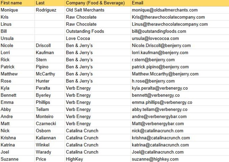 100 Custom Youtube Email List of Your Choice Influencer Emails Business ...