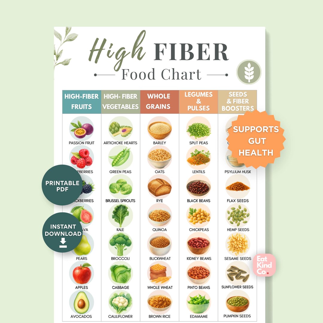 High Fiber Food Chart | Gut Friendly Foods for Digestion, Regularity ...