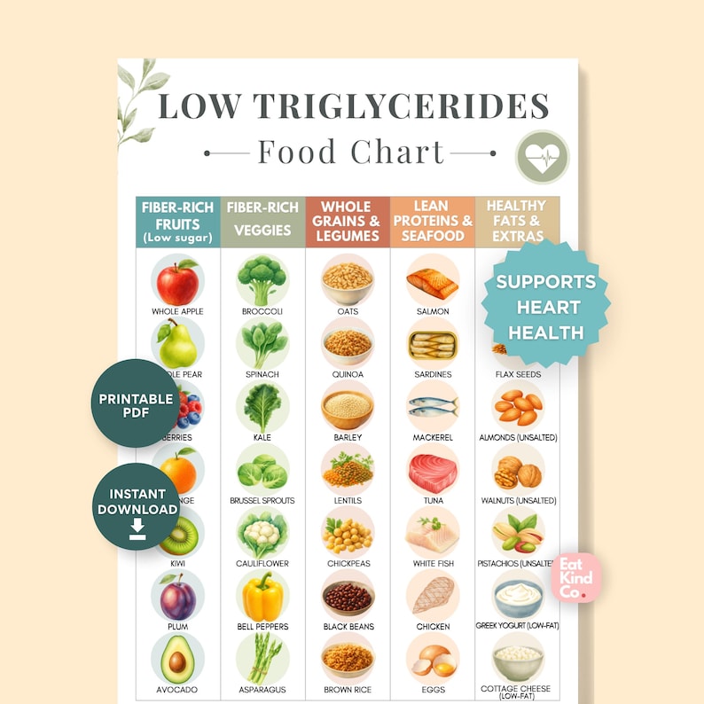 Low Triglycerides Food Chart | Heart Healthy, Cholesterol Friendly ...