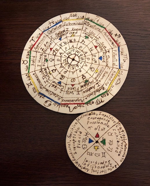 An Astrology Teaching Tool: Cosmic Wheel - Etsy