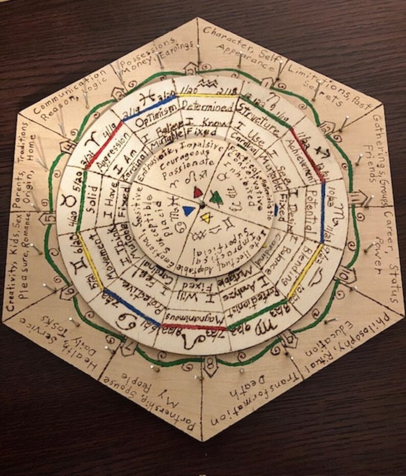 An Astrology Teaching Tool: Cosmic Wheel - Etsy