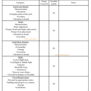 Editable Dance Team Scoresheets - Etsy