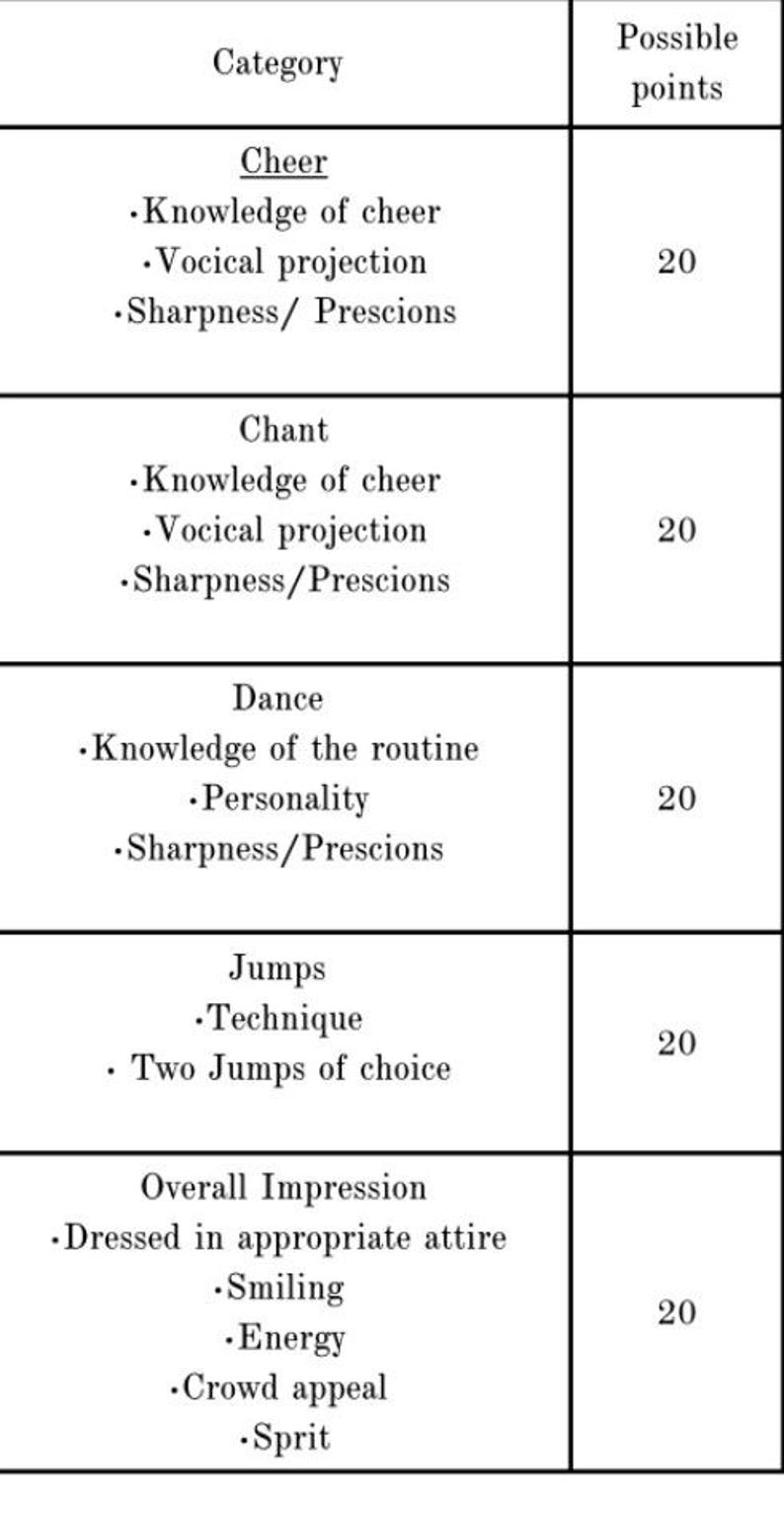 Cheer Tryout Editable Scoresheet - Etsy