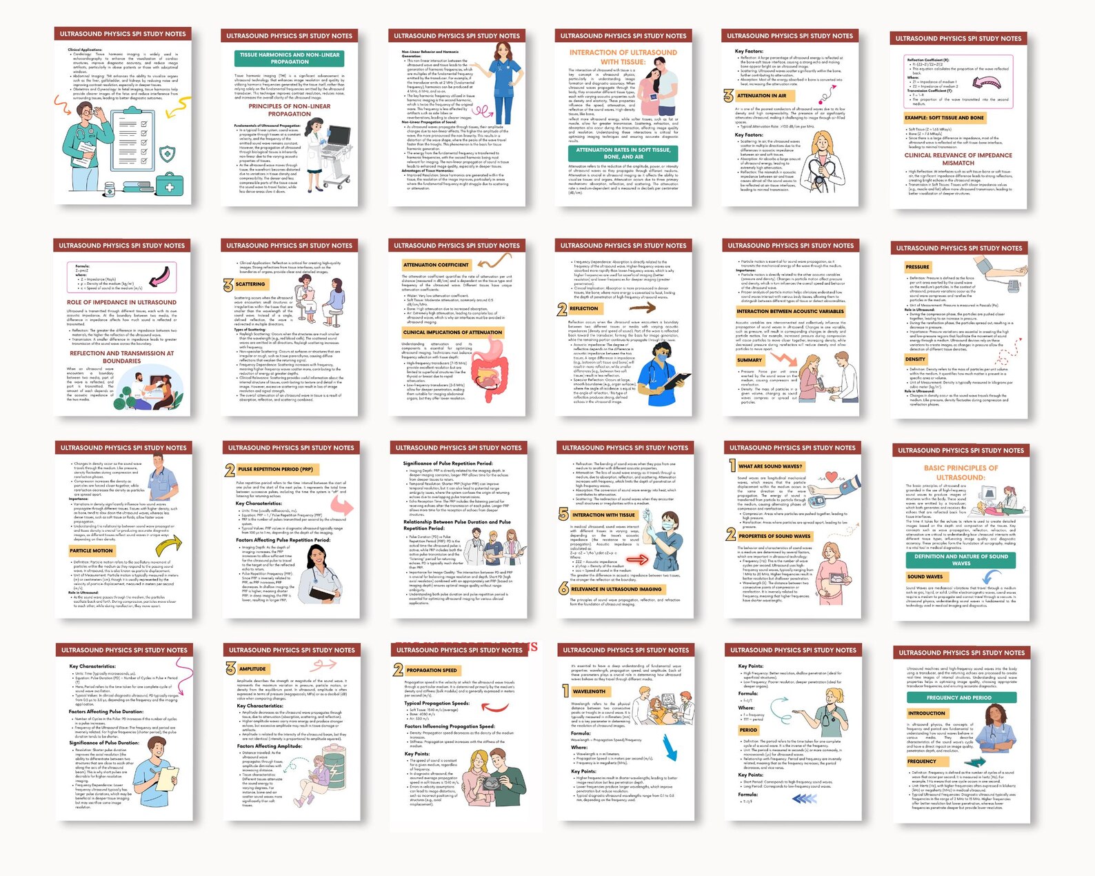Ultrasound Physics SPI Study Notes | Level 2 SPI Exam Prep | Physics ...
