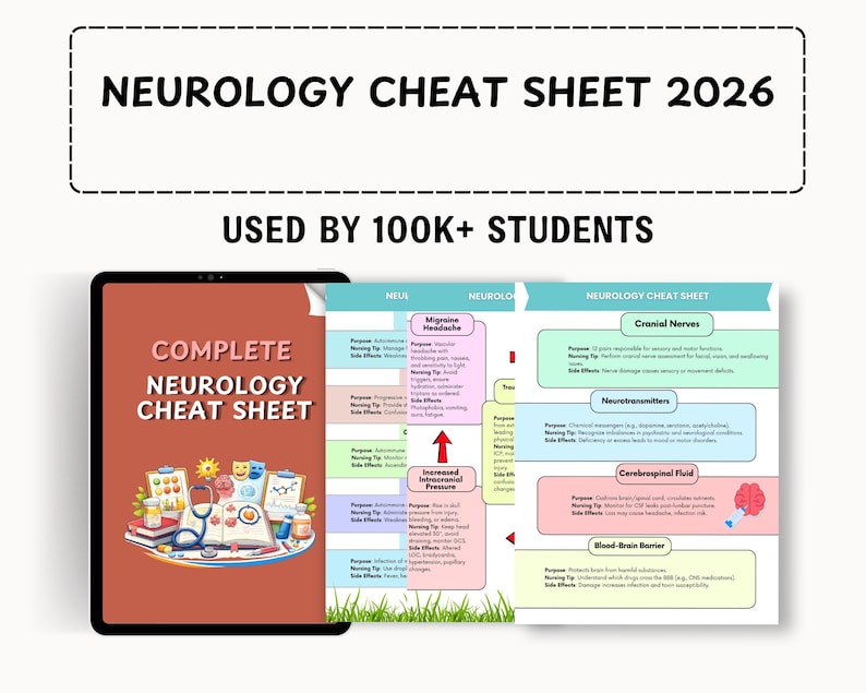 Ultimate Neurology Cheat Sheet Bundle | 100+ Pages Nursing Notes ...