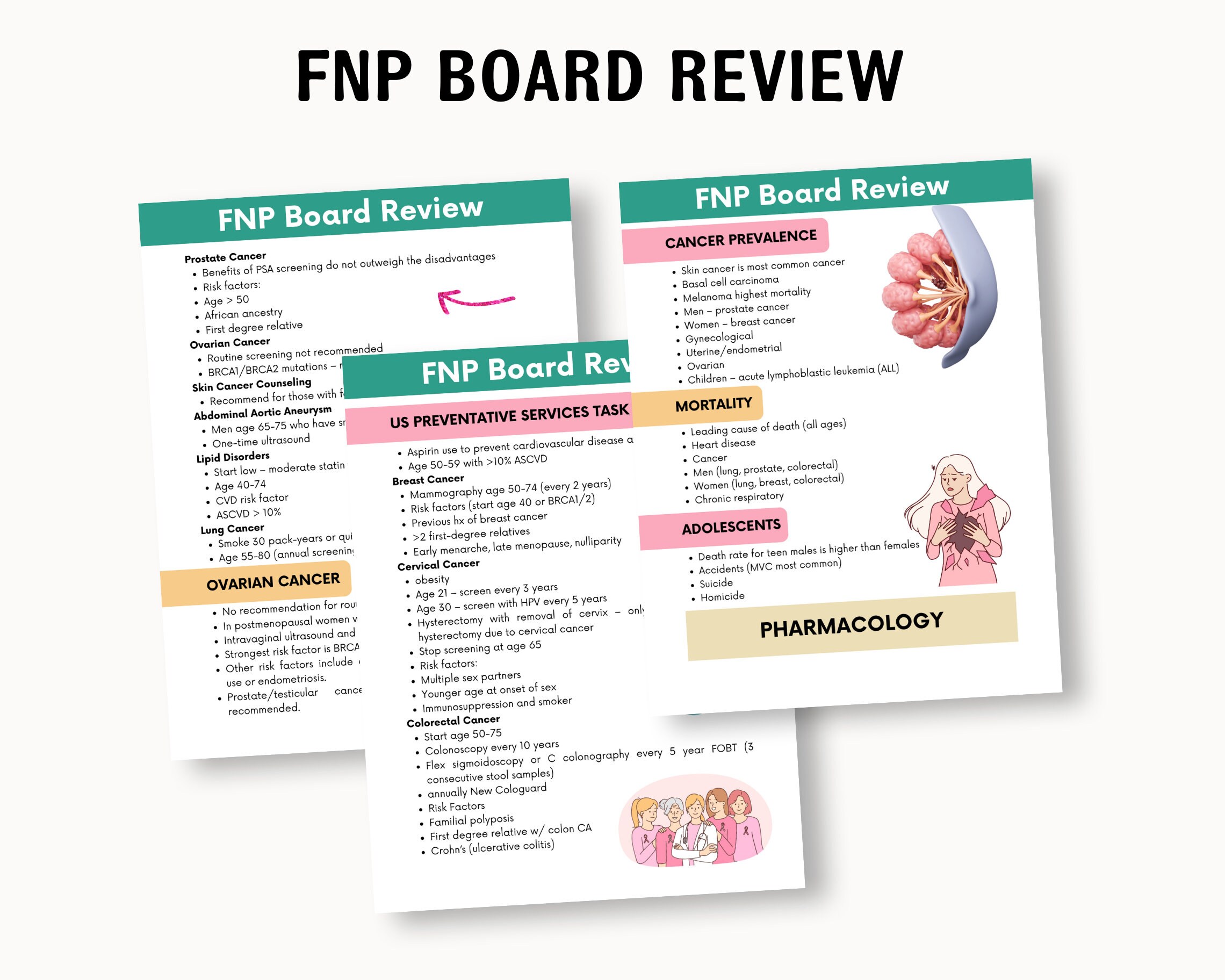 UPDATED for 2024 FNP Exam Review, Fnp Exam Review, FNP Board Review ...