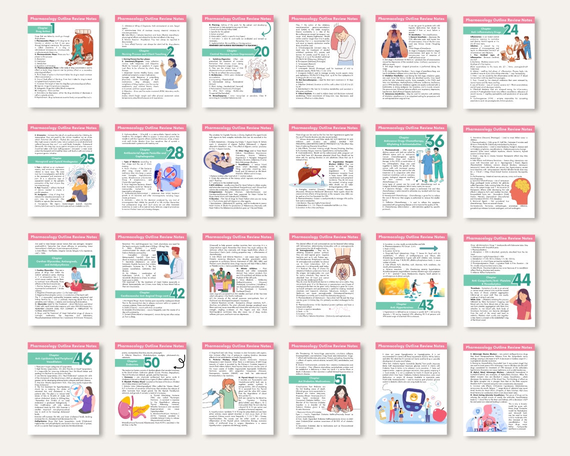 FNP Pharmacology Review Study Guide 2024 for Family Nurse Practitioner ...