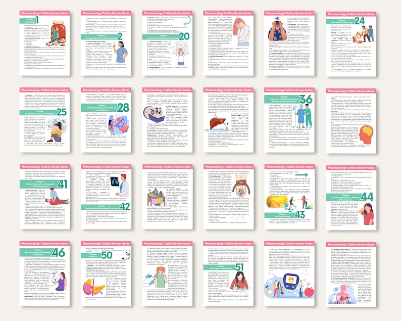 FNP Pharmacology Review Study Guide 2024 for Family Nurse Practitioner ...