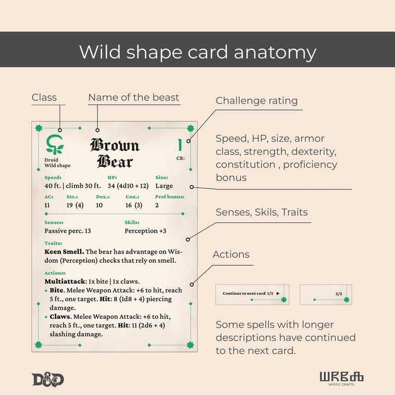 Dnd Druid Wild Shape Cards 2014, Blank Cards (digital Download) - Etsy