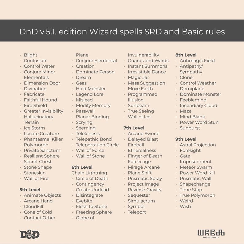 Dnd Wizard Spell Cards Download and Print Spell Cards Fillable Form ...