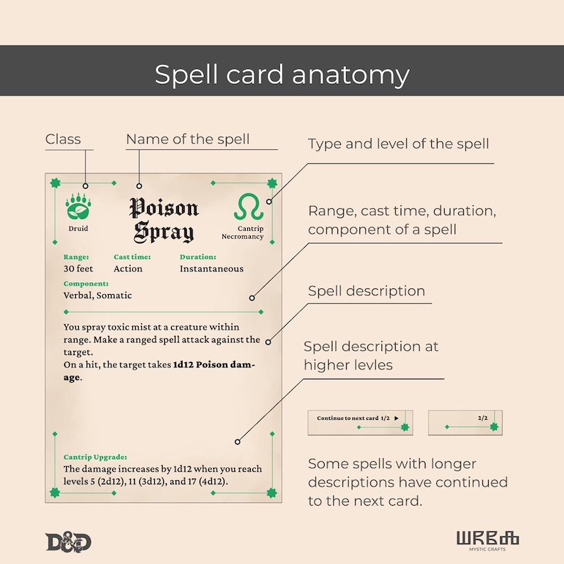 Dnd Druid Spell Cards 2024, Blank Card, Spell Tracker, Print Friendly ...