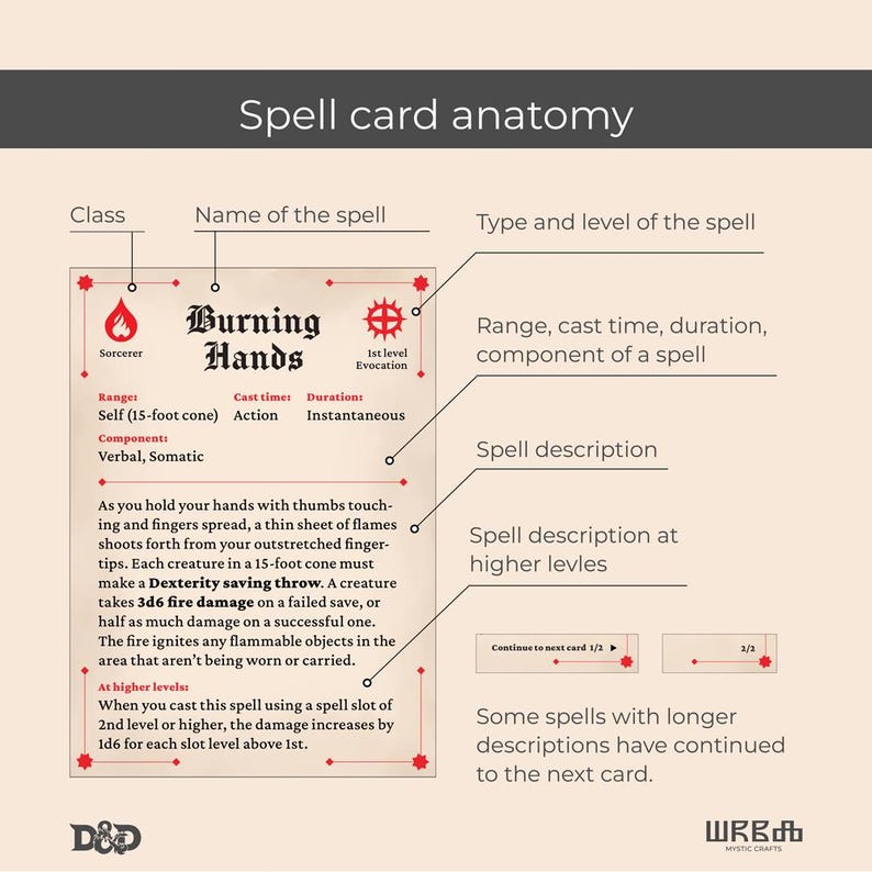 Dnd Sorcerer Spell Cards 2014 | Dnd Spell Cards Download Pdf | Dnd ...