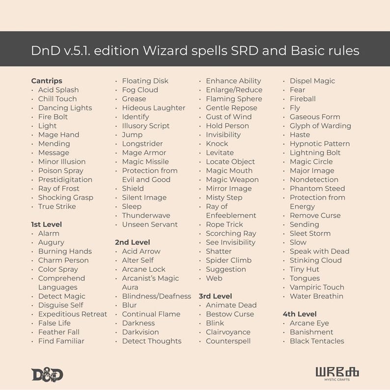 Dnd Wizard Spell Cards | Download and Print Spell Cards | Fillable Form ...