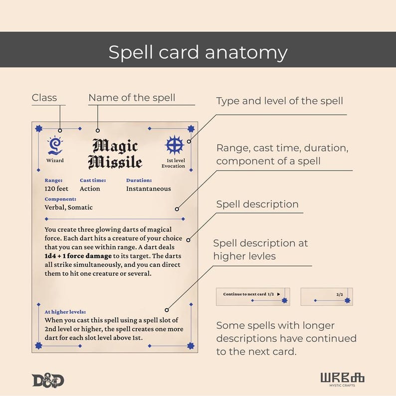 Dnd Wizard Spell Cards | Download and Print Spell Cards | Fillable Form ...
