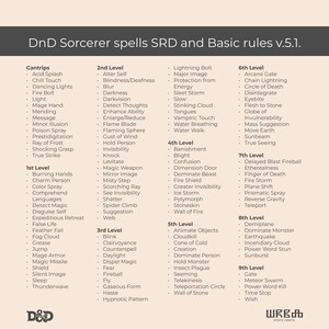 Dnd Sorcerer Spell Cards 2014 | Dnd Spell Cards Download Pdf | Dnd ...