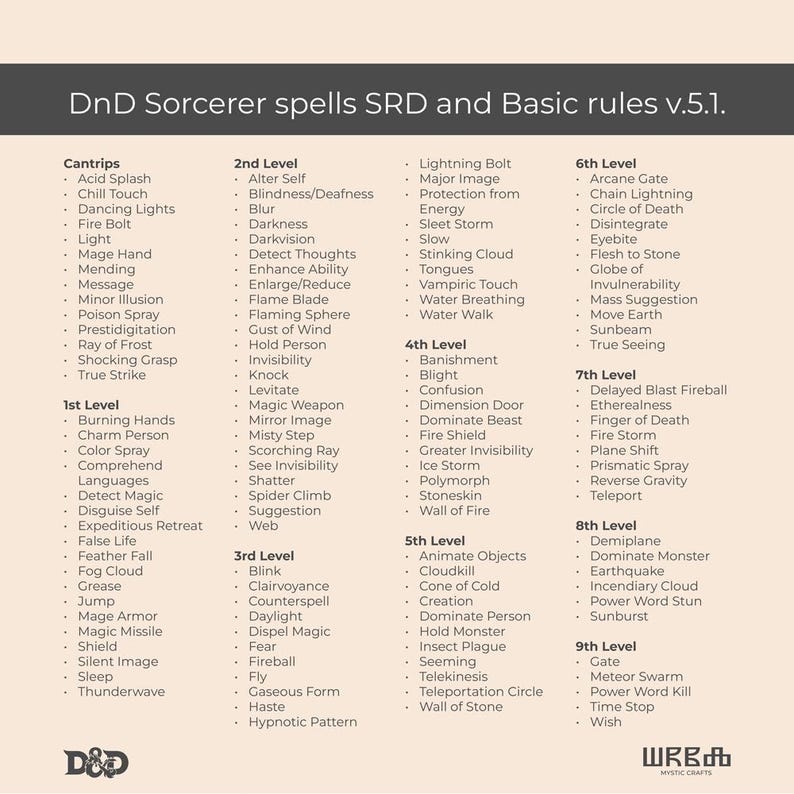 Dnd Sorcerer Spell Cards 2014 | Dnd Spell Cards Download Pdf | Dnd ...