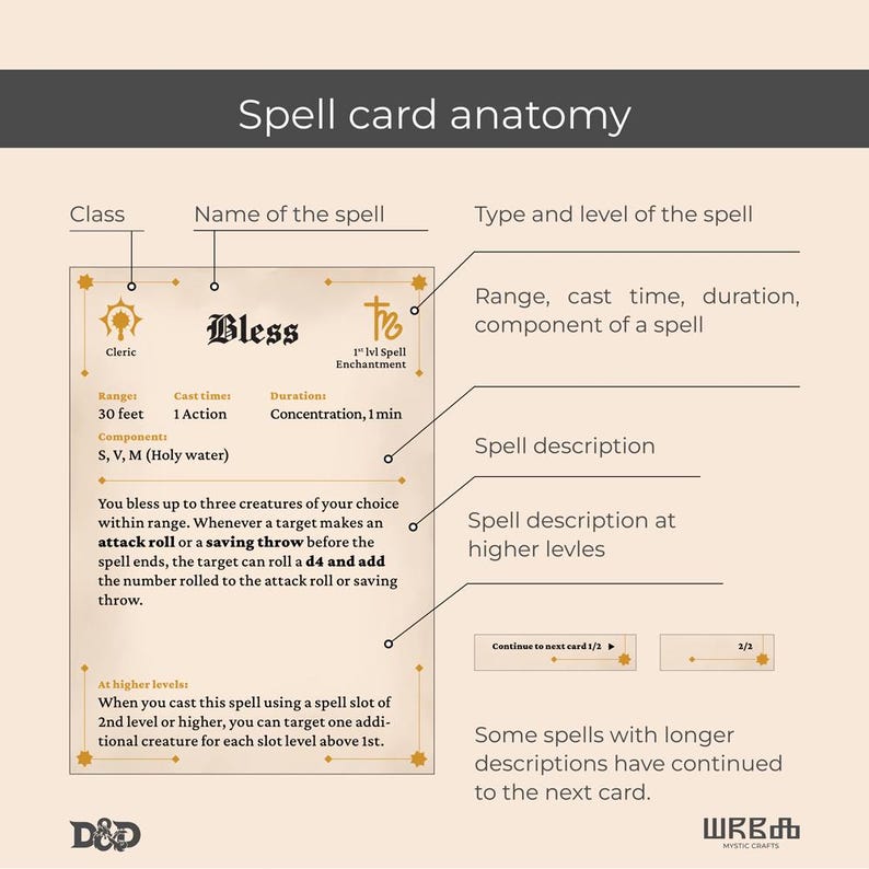 Dnd Bundle Spell Cards | Download and Print Spell Cards | Fillable Form ...