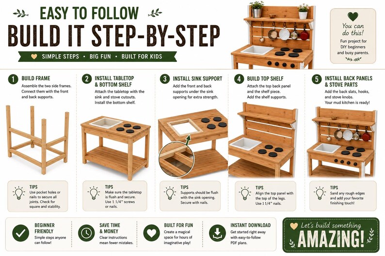 DIY Mud Kitchen Plans, Montessori Toys, Backyard Play Ideas, Pretend ...