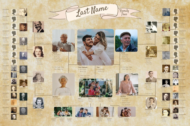 Family Tree Poster Template - 36x24 Canva Template for 7 Generations - Etsy