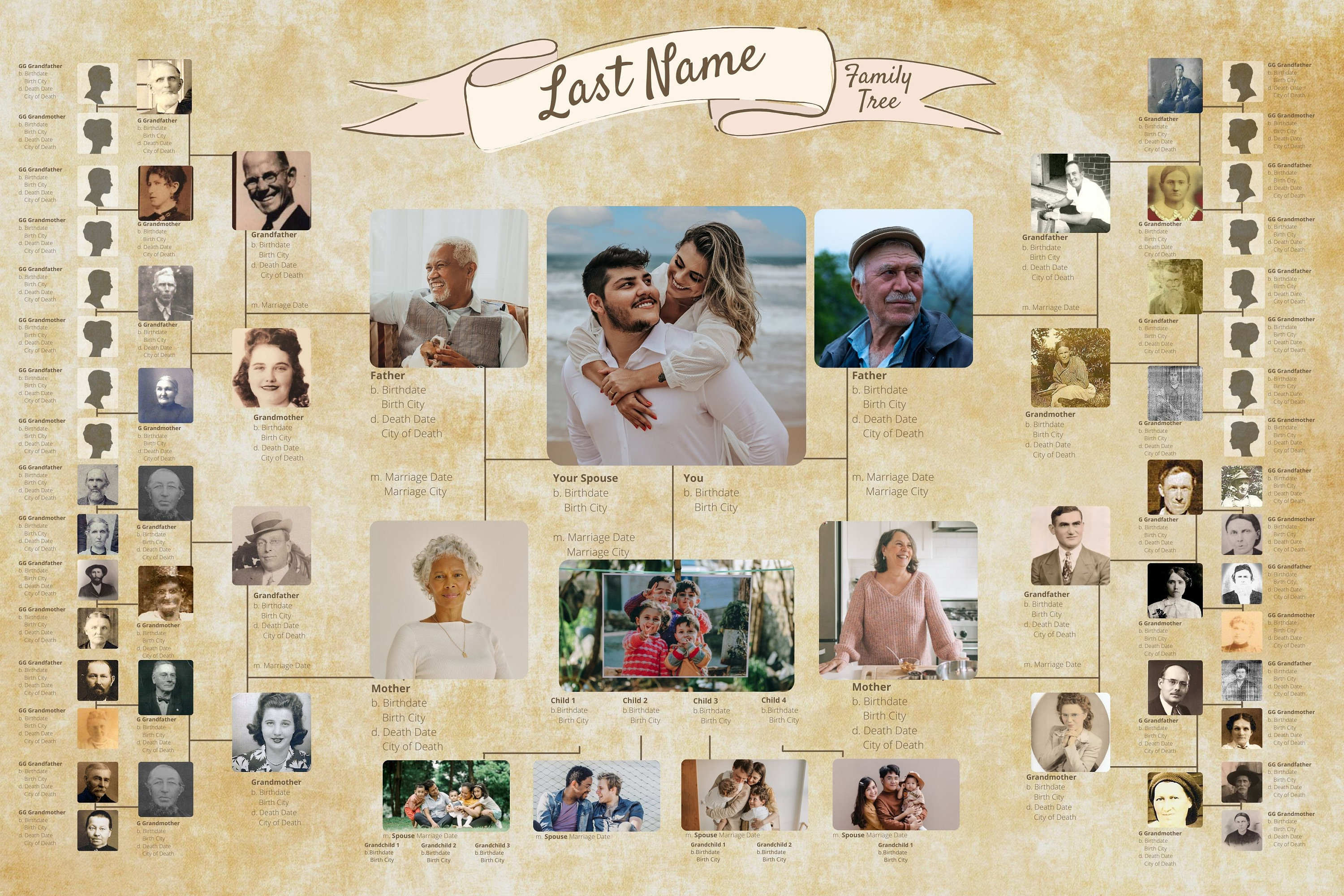 Family Tree Poster Template - 36x24 Canva Template for 7 Generations - Etsy