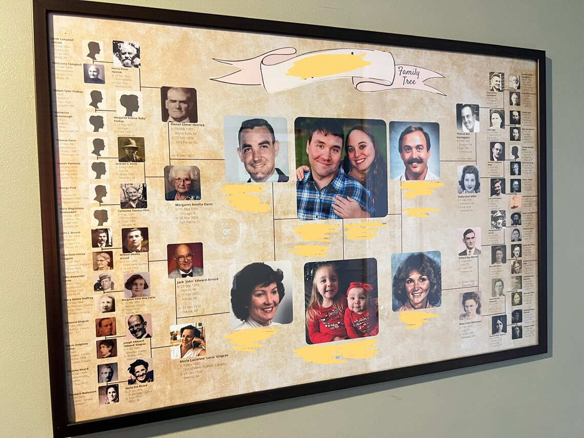 Family Tree Poster Template - 36x24 Canva Template for 7 Generations - Etsy
