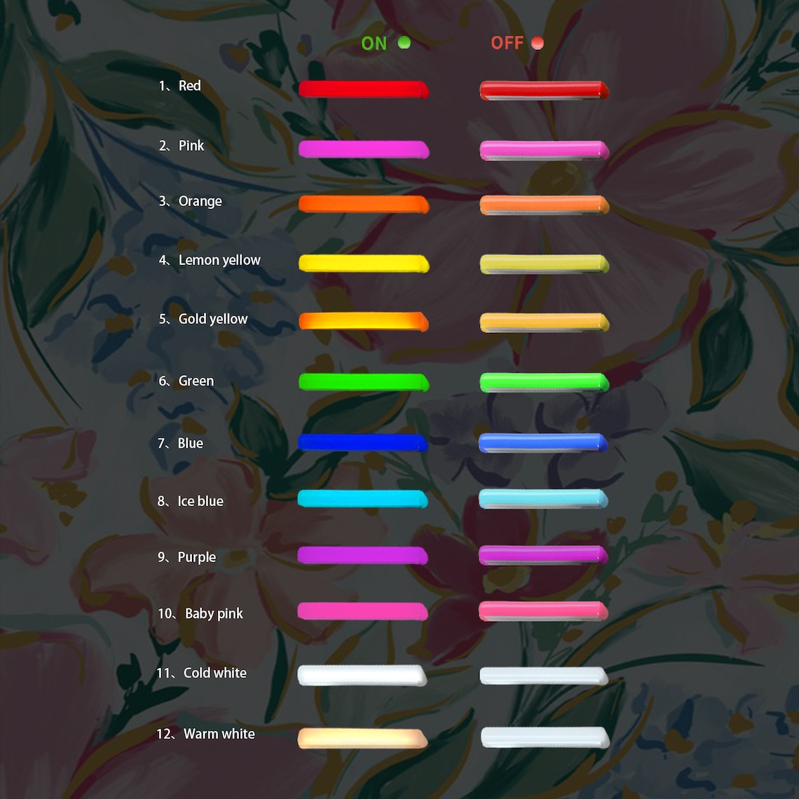 Remember Your Why Neon Sign,positive Quote Neon Decor,uplifting Gift ...