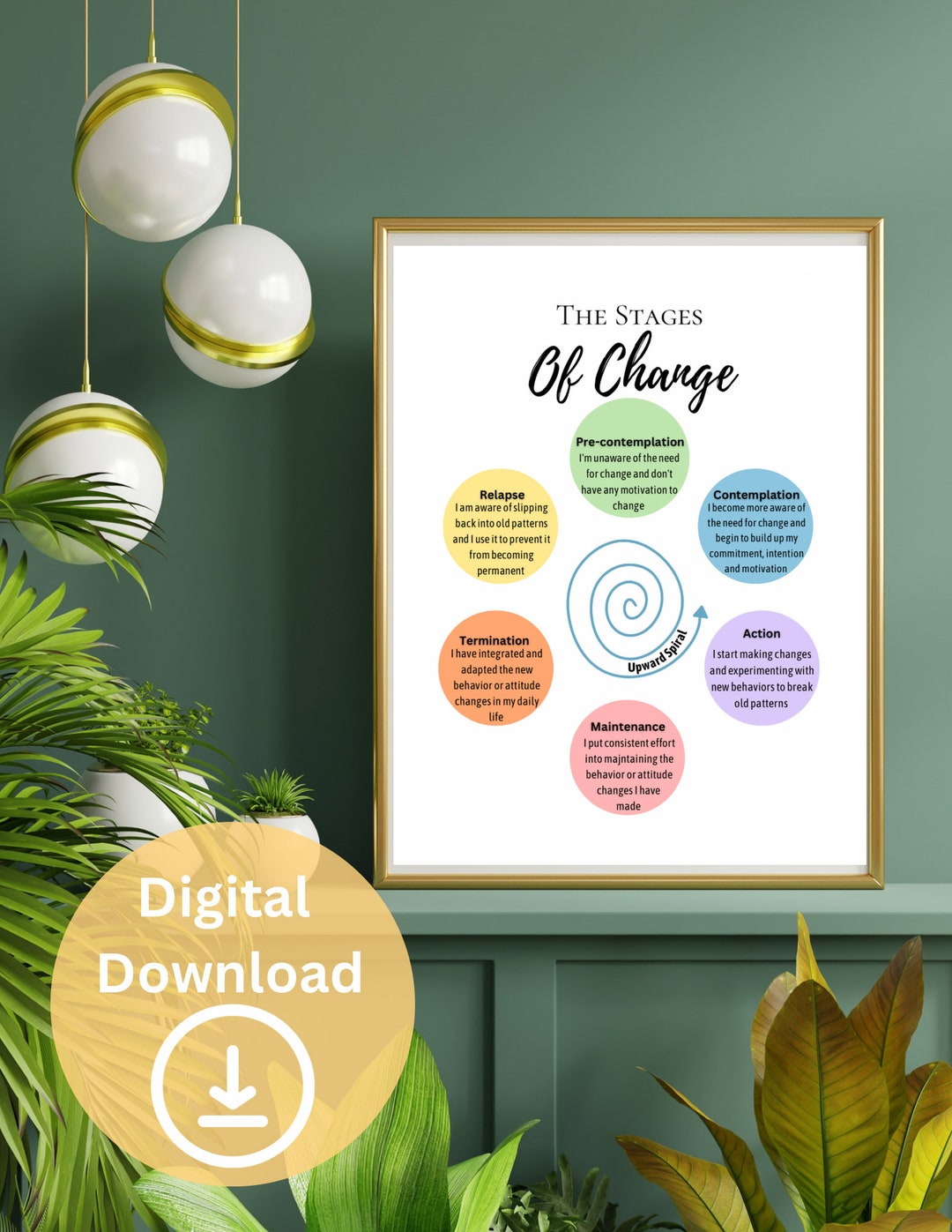 Stages of Change Wall Art - Etsy