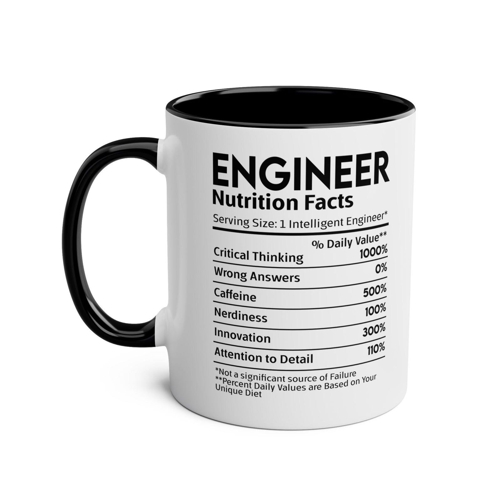 Engineer Nutrition Facts Mug Funny Engineer Gift for Men and Women ...