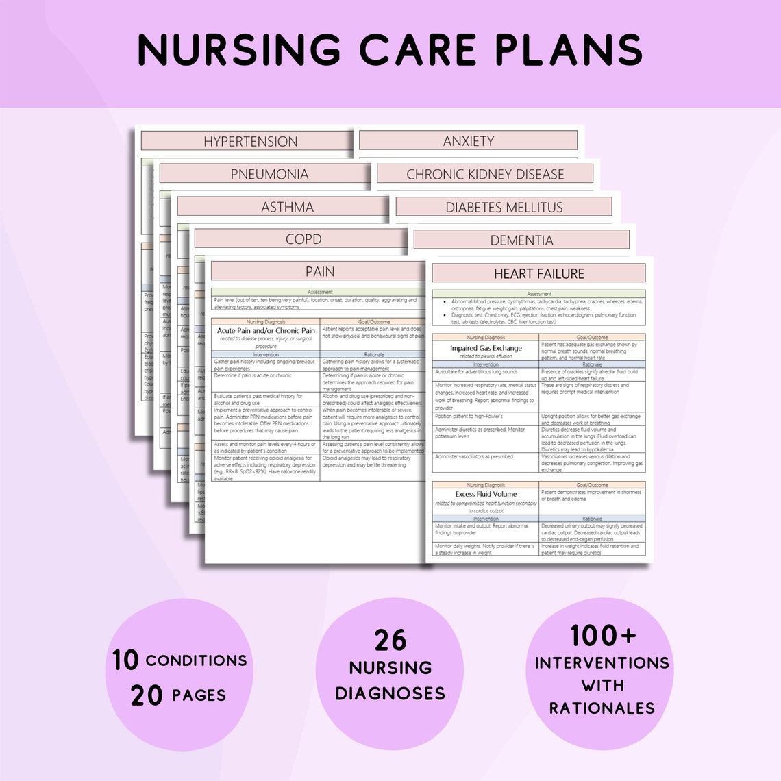 Nursing Clinical Bundle | Documentation Templates | Nursing Care Plans ...