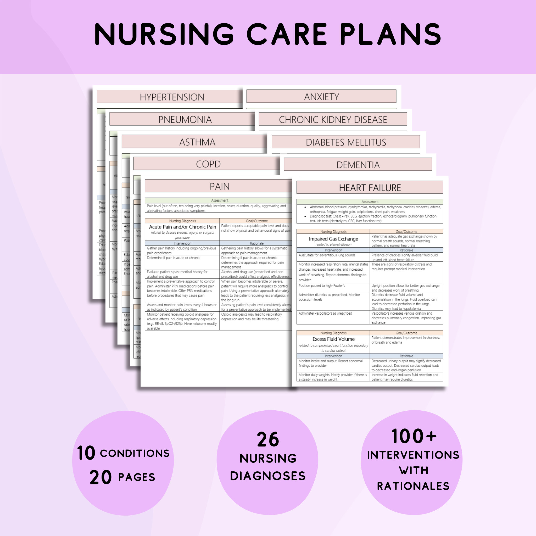 Nursing Clinical Bundle | Documentation Templates | Nursing Care Plans ...