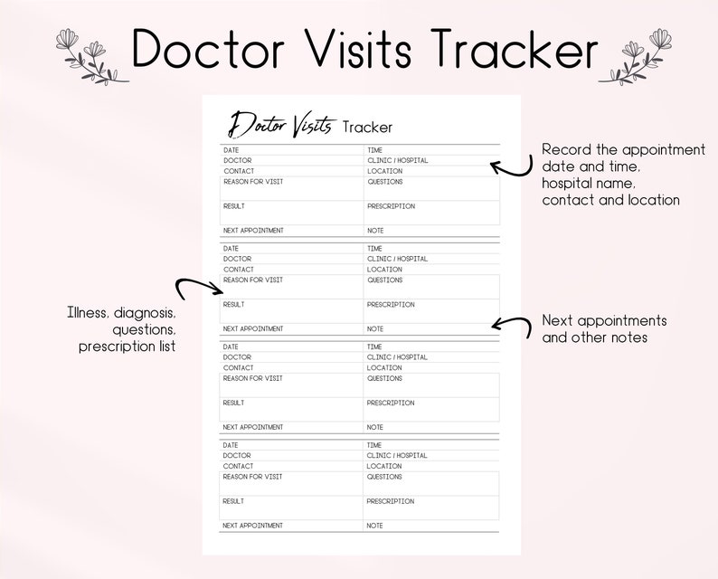 Doctor Visits Tracker, Doctor Appointment Planner, Hospital Medical ...
