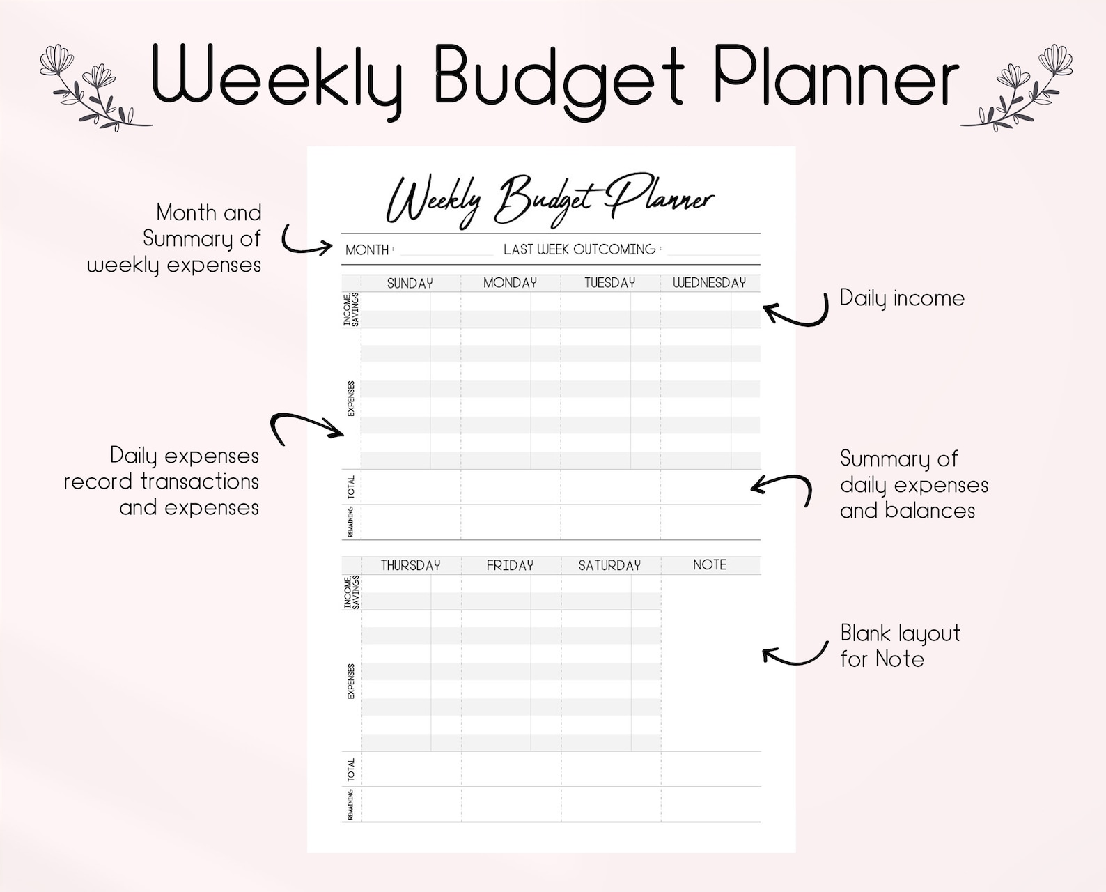 Weekly Budget Planner Printable, Financial Planner Templates, Personal ...