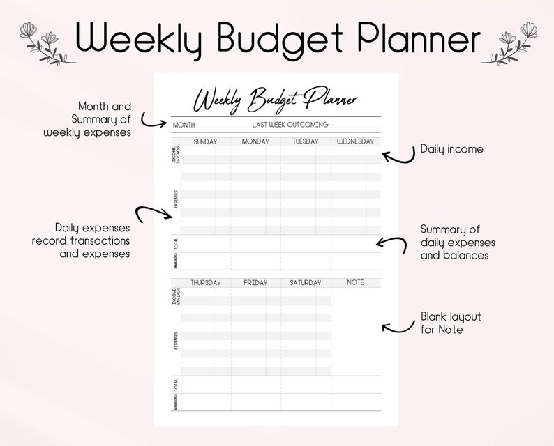 Weekly Budget Planner Printable, Financial Planner Templates, Personal ...