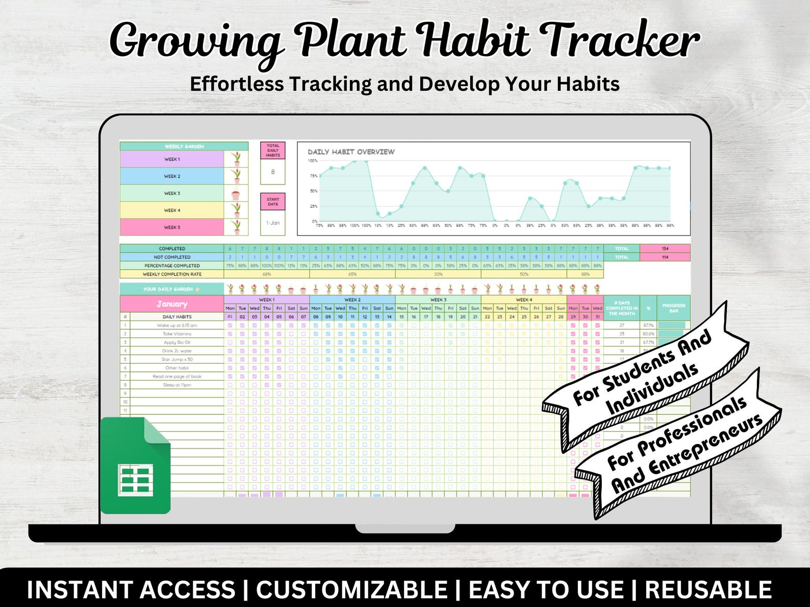 Habit Tracker Spreadsheet for Google Sheets, Daily Habit Planner Goal ...