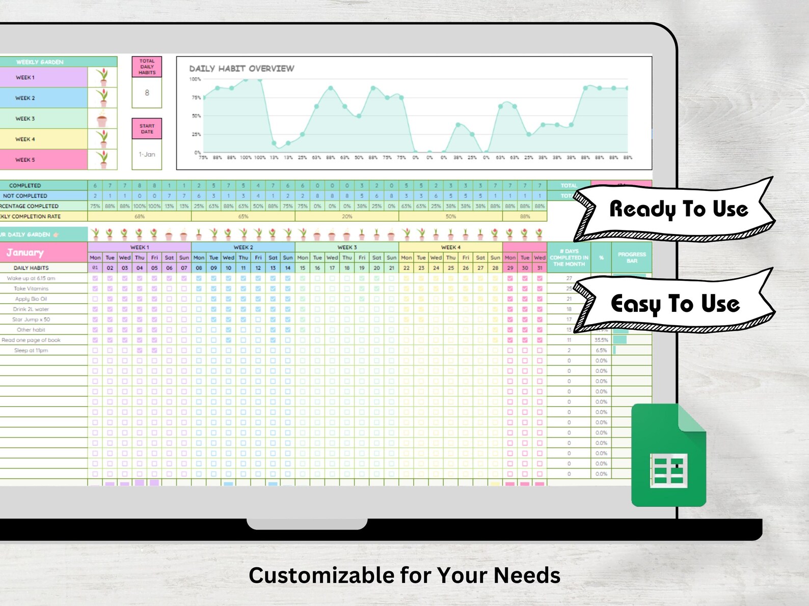 Habit Tracker Spreadsheet for Google Sheets, Daily Habit Planner Goal ...