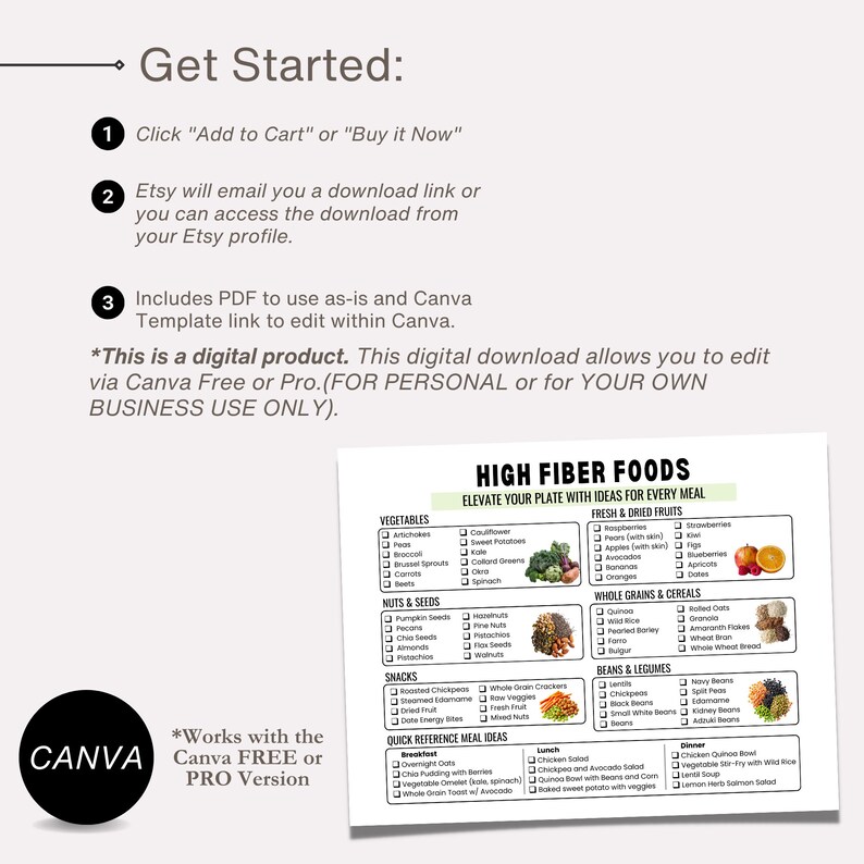 High Fiber Food List, Canva Template, Fiber Sources, Fiber Rich Diet ...